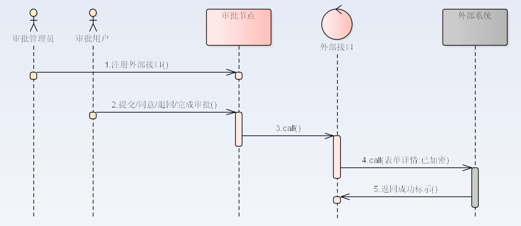cloudflow-openplatform